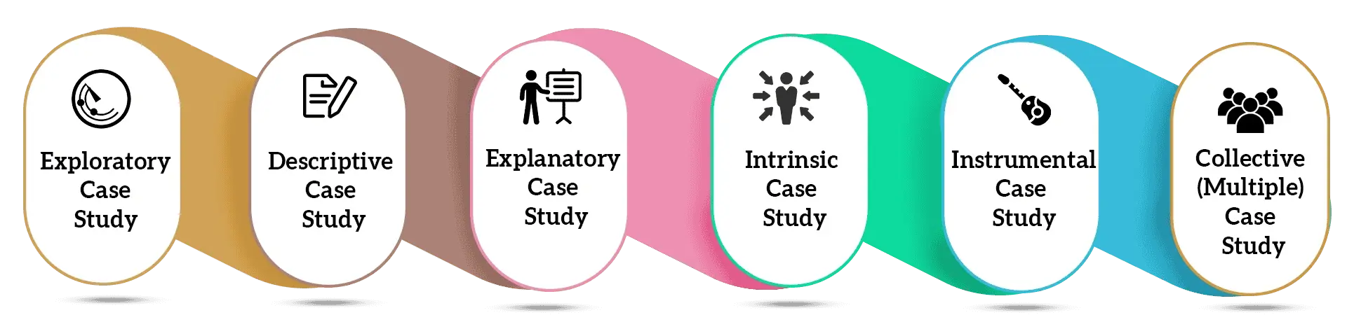 Case Study Research Design: Structure, Applications, and Academic Value