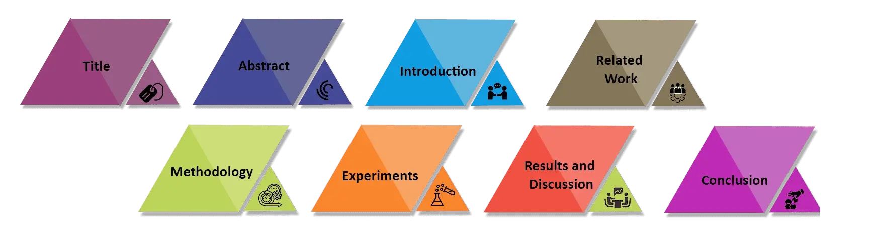 Machine Learning Research Paper: How to Design, Write, and Publish ...